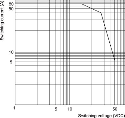 CAR & CART80 Series - Hasco Relays
