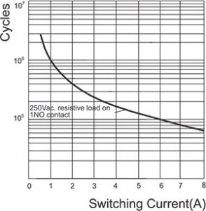 HAA03 Series - Hasco Relays