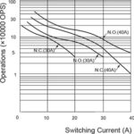 HAT901 Series - Hasco Relays