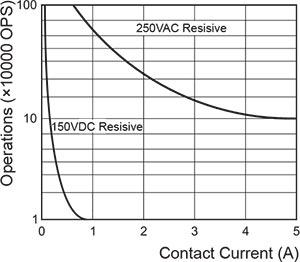 HPR Series - Hasco Relays