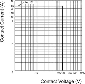 PLT Series - Hasco Relays
